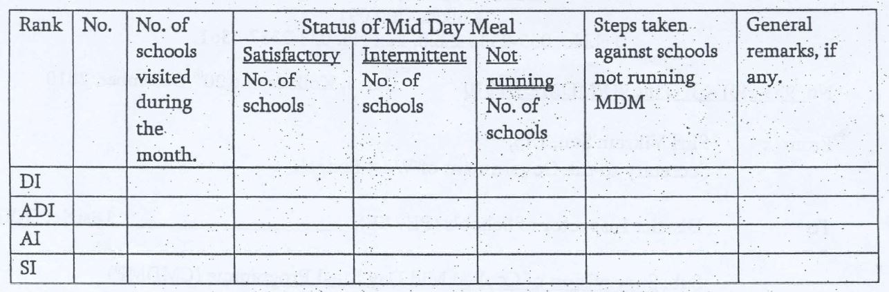 Supervision Of Cooked Mid Day Meal Programme CMDMP WBXPress