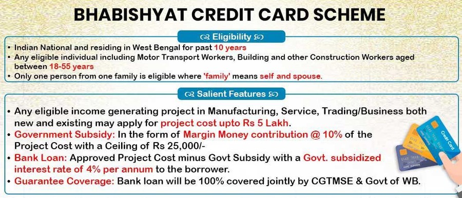 West Bengal Bhabishyat Credit Card Scheme (WBBCCS) – WBXPress
